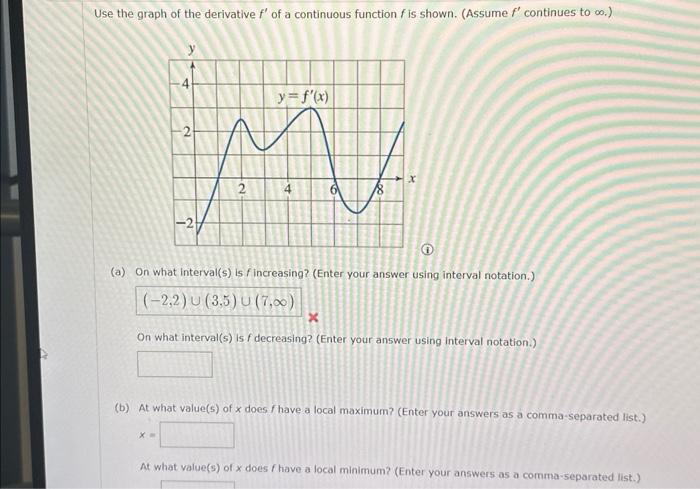 Solved Use the graph of the derivative f′ of a continuous | Chegg.com