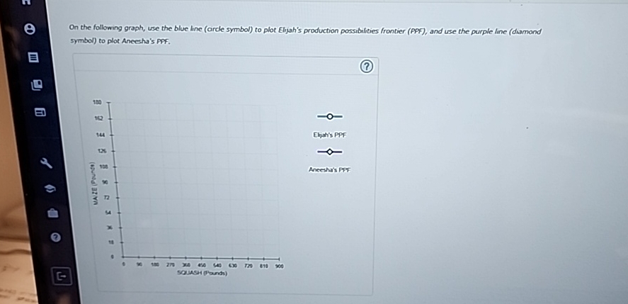 On the following graph, use the blue line (arde | Chegg.com