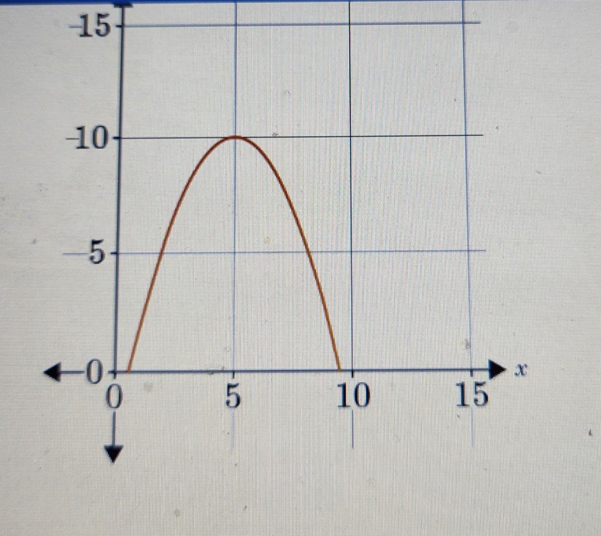 Solved The graph shows the trajectory of a firework. Which | Chegg.com