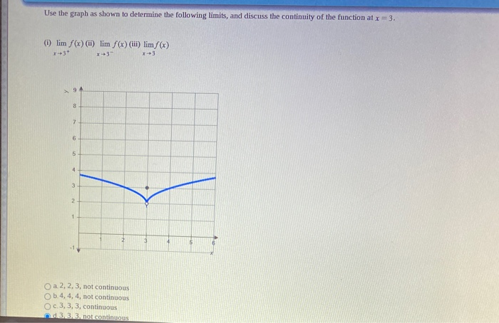 Solved Use the graph as shown to determine the following | Chegg.com