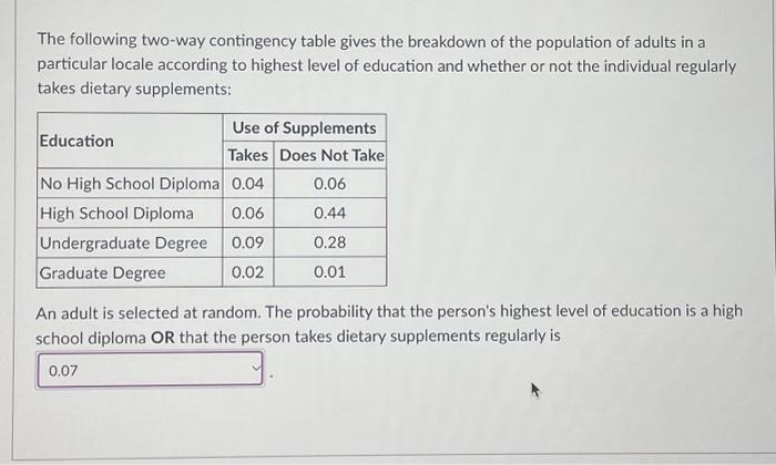 Solved The following two-way contingency table gives the | Chegg.com
