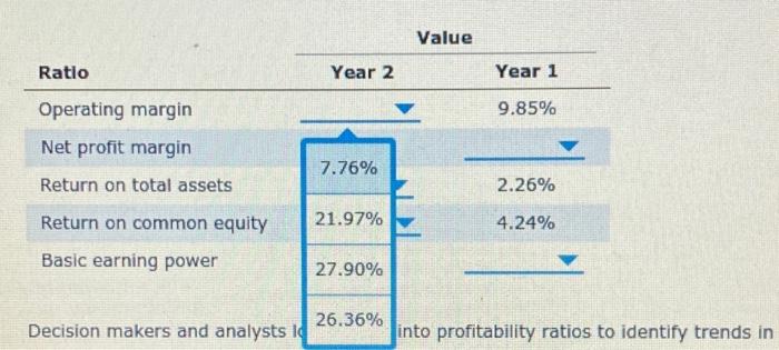 Solved entify trends inCalculate the profitability ratios of | Chegg.com