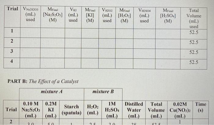 1. Use the table above and dilution formula | Chegg.com