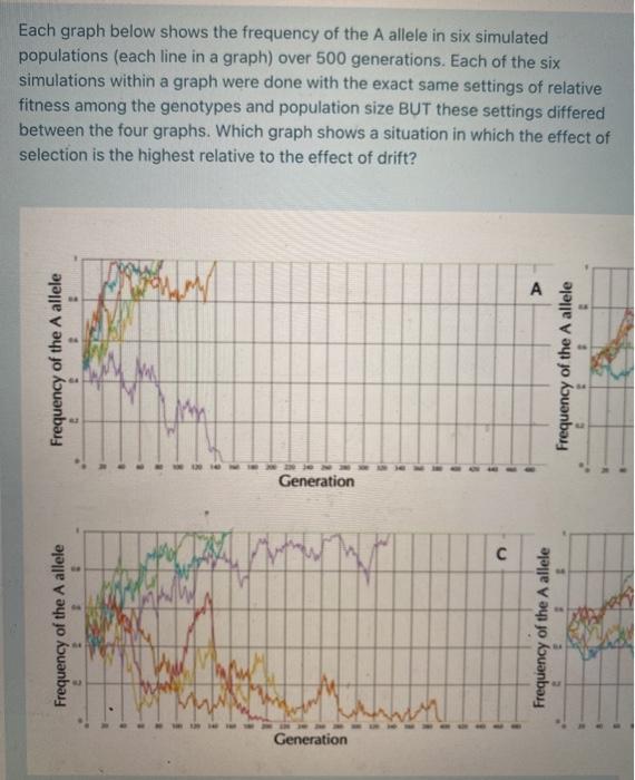 Solved Each graph below shows the frequency of the A allele | Chegg.com