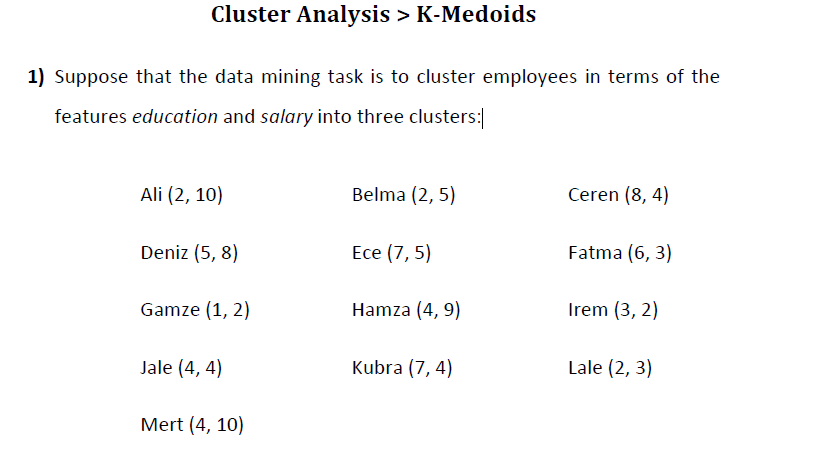 Solved Cluster Analysis > ﻿K-MedoidsSuppose that the data | Chegg.com
