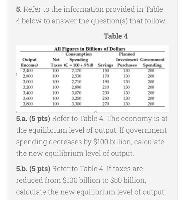 Solved 5. Refer to the information provided in Table 4 below | Chegg.com