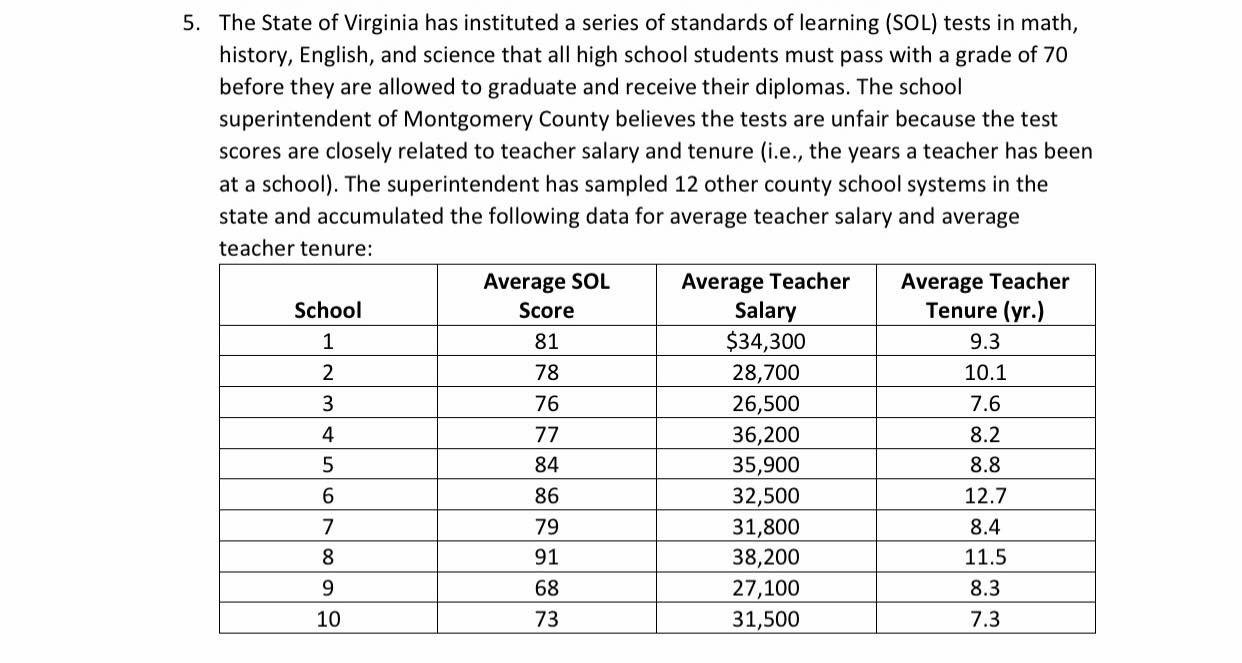Solved a) ﻿Using Excel, develop the multiple regression | Chegg.com