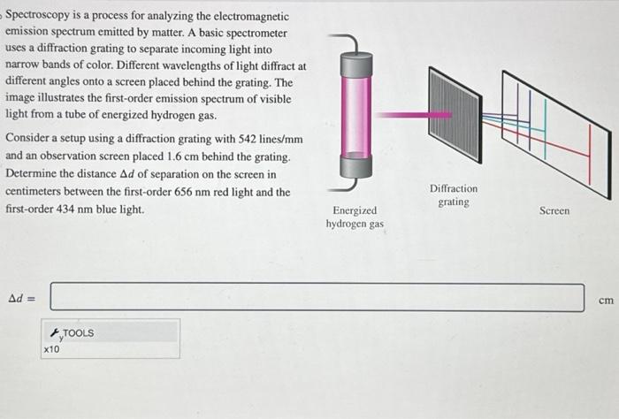 Solved Spectroscopy is a process for analyzing the | Chegg.com