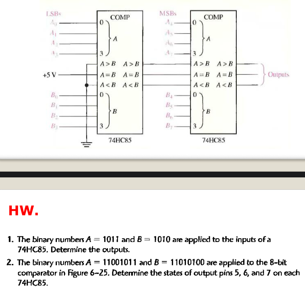 Solved HW.The binary numbers A=1011 ﻿and B=1010 ﻿are applied | Chegg.com