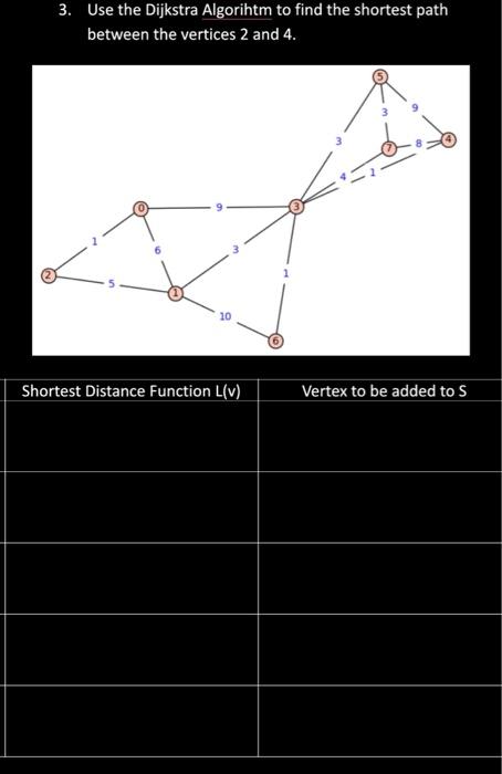Solved 3. Use the Dijkstra Algorihtm to find the shortest | Chegg.com