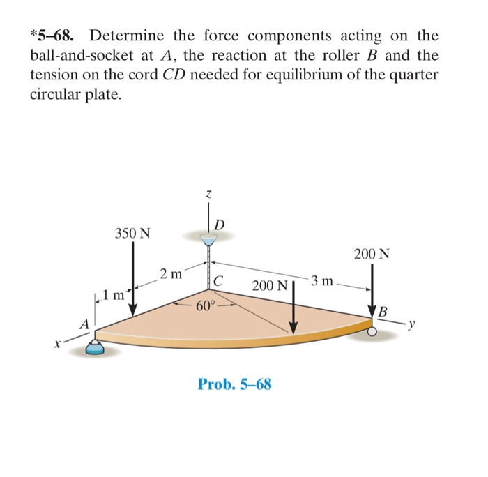 Solved *5–68. Determine the force components acting on the | Chegg.com