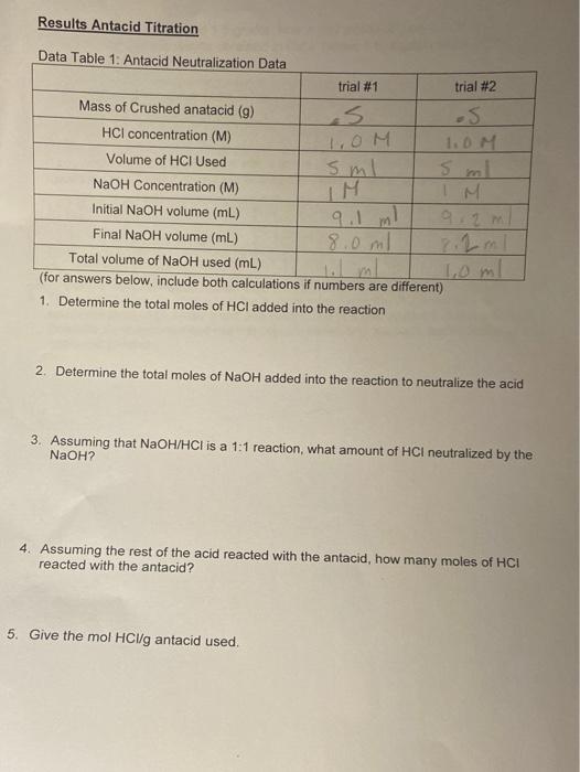 Solved Results Antacid Titration 1.OM Data Table 1: Antacid | Chegg.com