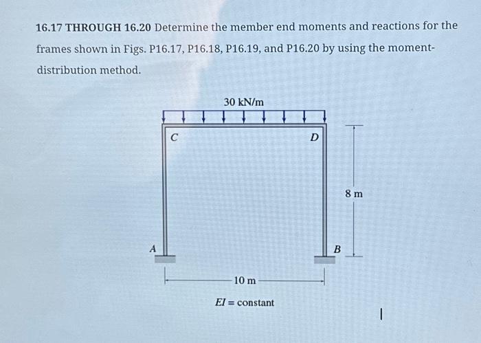 Solved 16.17 THROUGH 16.20 Determine the member end moments | Chegg.com
