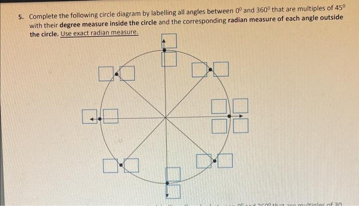 Solved 5. Complete the following circle diagram by labelling | Chegg.com