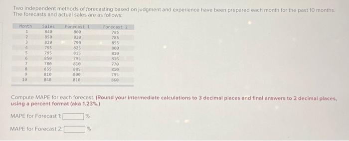 Solved Two independent methods of forecasting based on | Chegg.com