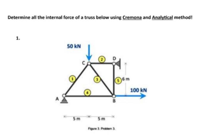 Solved Determine all the internal force of a truss below | Chegg.com