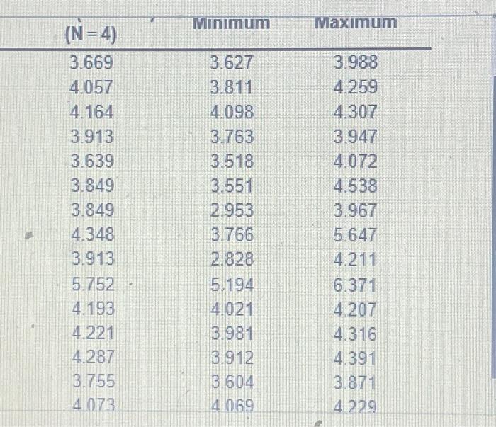 \begin{tabular}{cccc} Sample Size N & A2 & D3 & D4 | Chegg.com