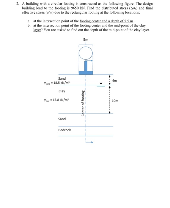 Solved 2. A building with a circular footing is constructed | Chegg.com