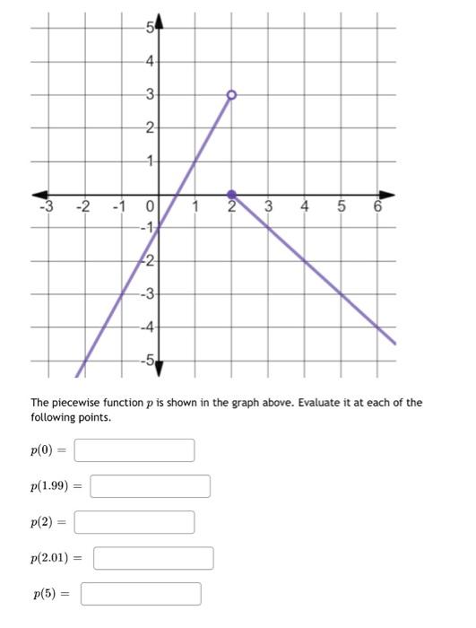 Solved Consider the piecewise function f(x) shown in the | Chegg.com