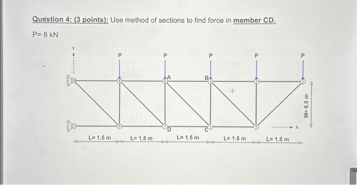 Solved Question 4: (3 points): Use method of sections to | Chegg.com