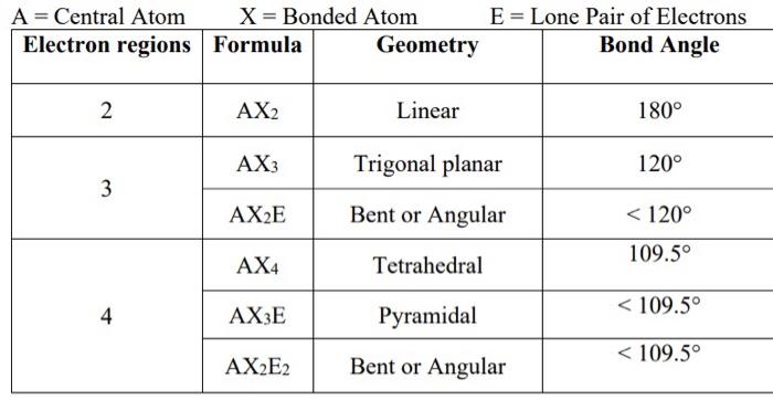 Solved Electron Regions Predicted Geometry Bond Angle | Chegg.com