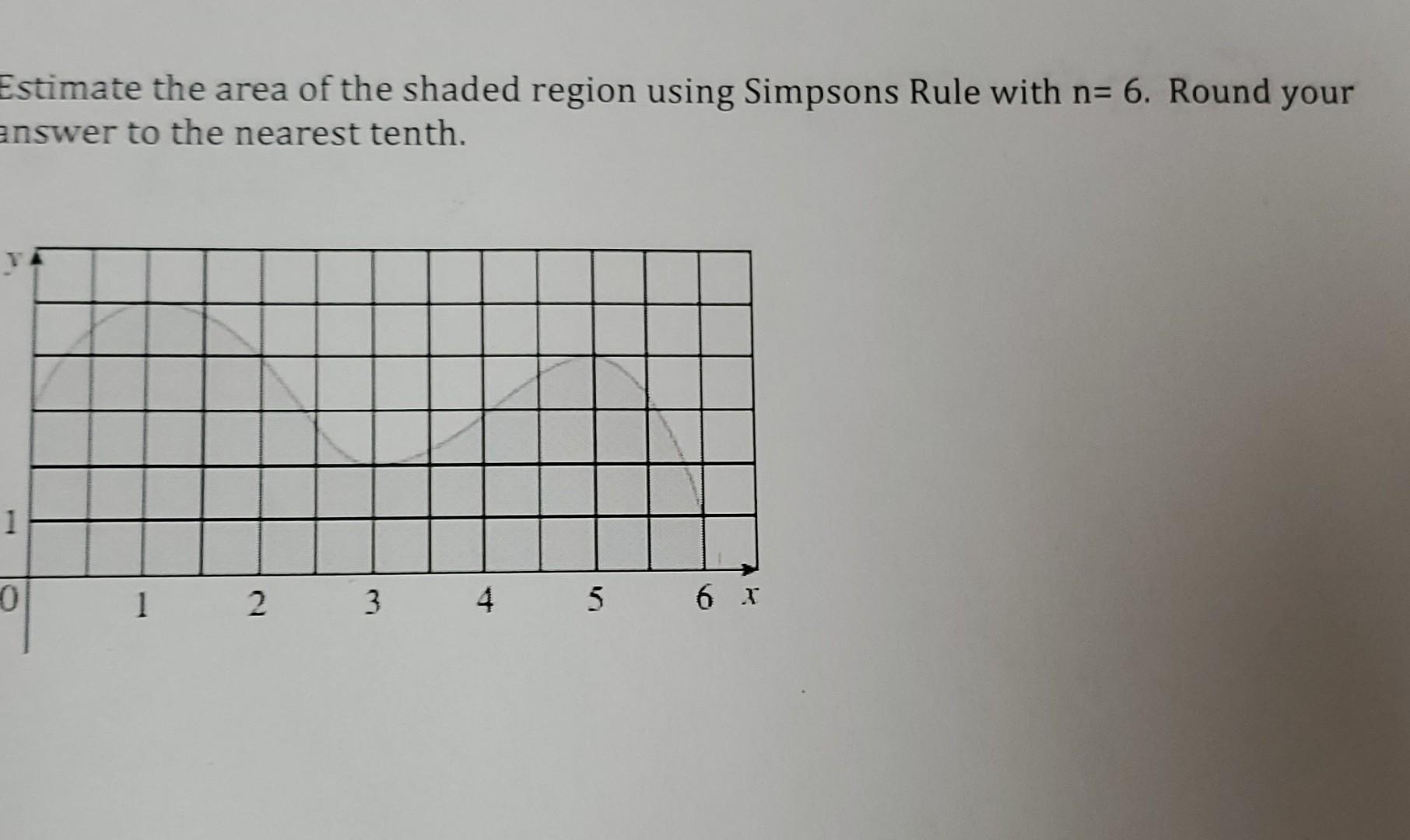 Solved Estimate the area of the shaded region using Simpsons | Chegg.com