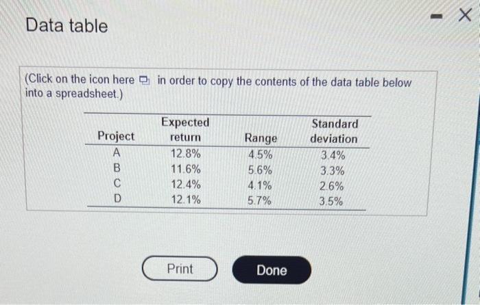 Solved Standard deviation versus coefficient of variation as | Chegg.com