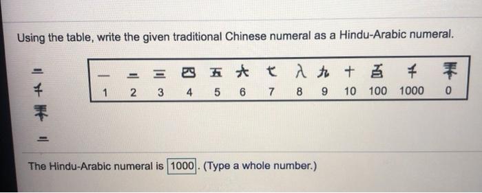 Solved Using the table, write the given traditional Chinese | Chegg.com