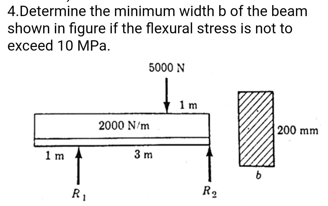 Solved 4.Determine the minimum width b of the beam shown in | Chegg.com