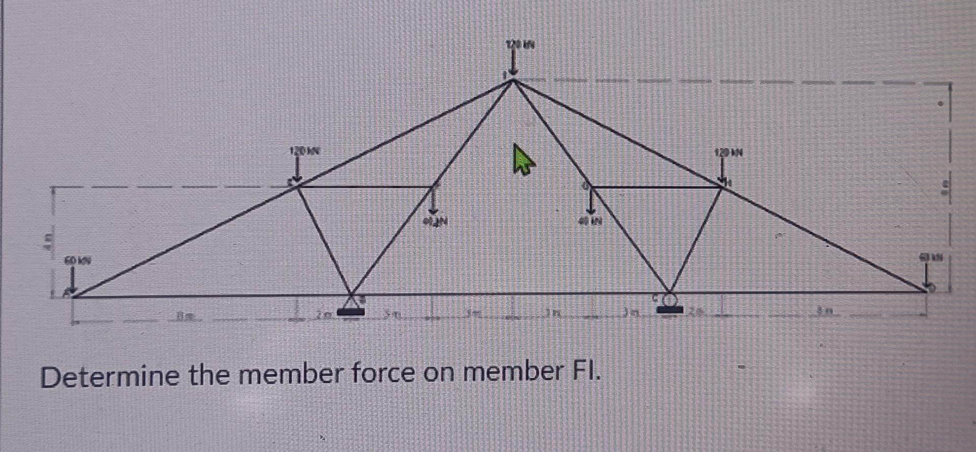 Solved Determine the member force on member FI. | Chegg.com