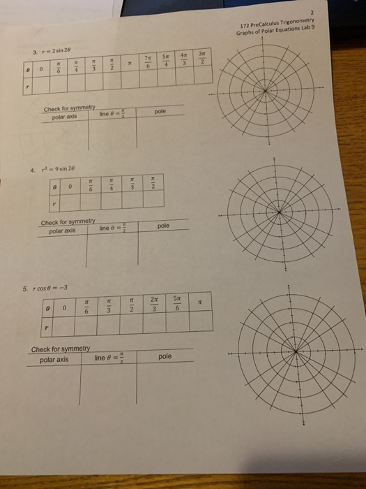 Solved 172 Precalculus Trigonometry Graphs Of Polar