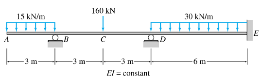 Solved Use the sagging angle method to find the reaction | Chegg.com