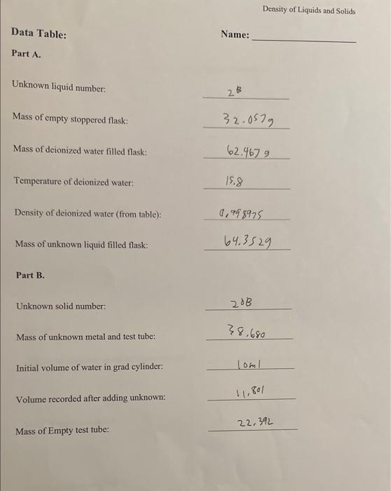 Solved Density of Liquids and Solids Data Table: Name: Part | Chegg.com