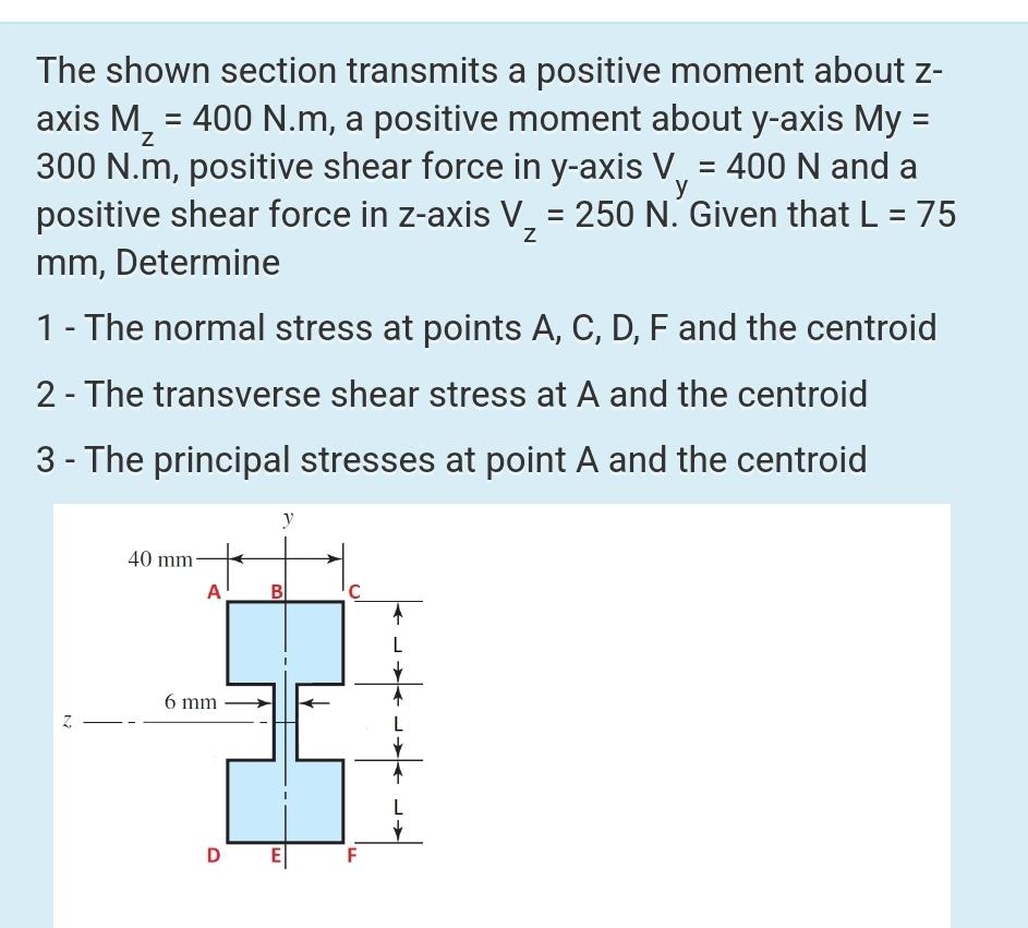 Solved The shown section transmits a positive moment about | Chegg.com