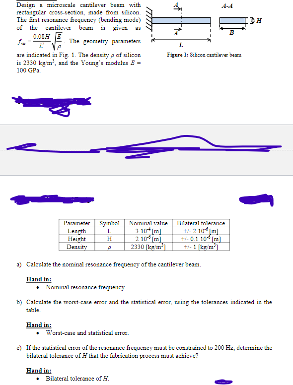 Solved Design a microscale cantilever beam withrectangular | Chegg.com