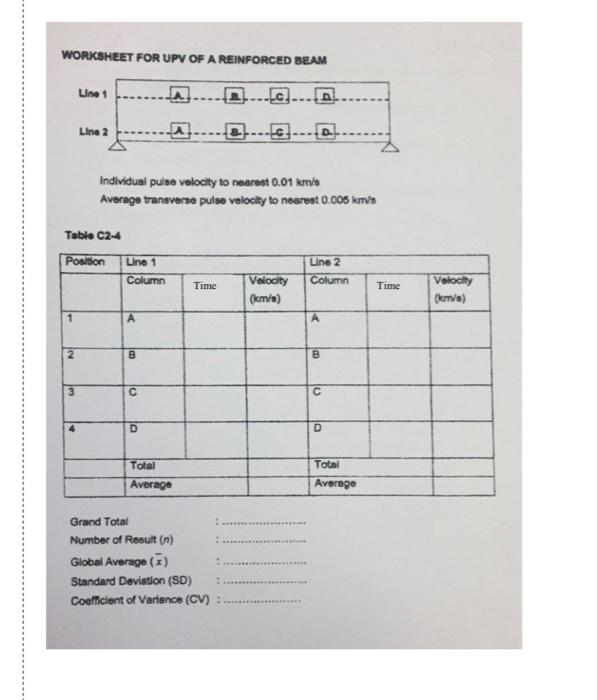 Solved SET 4: (1) COVER METER TEST RESULTS Type of Diameter | Chegg.com