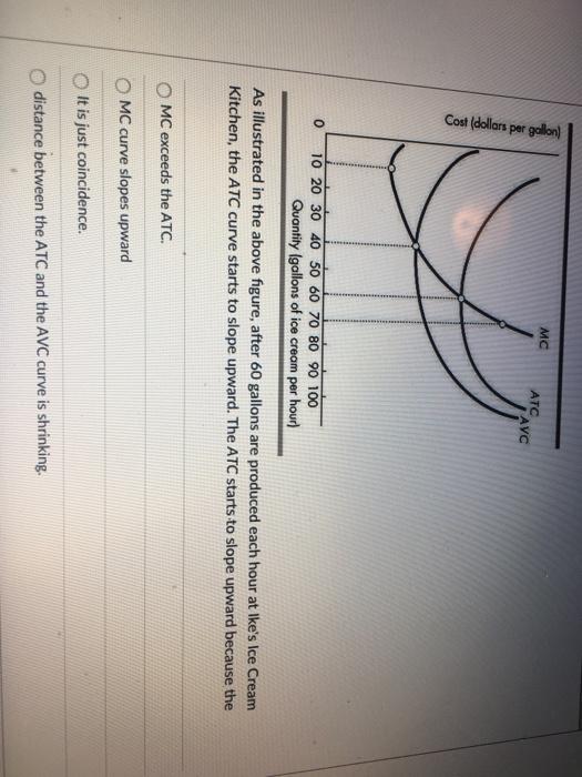 Solved MC ATC AVC Cost (dollars per gallon) 0 10 20 30 40 50 | Chegg.com