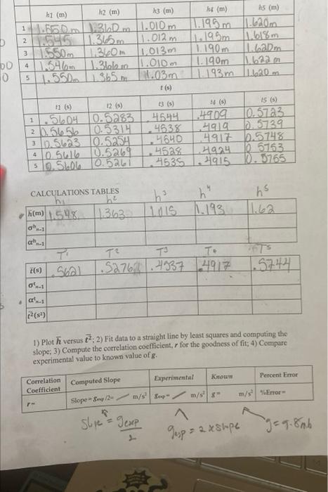 Solved CALCULATIONS TABLES 1) Plot hˉ versus t2;2 ) Fit data | Chegg.com