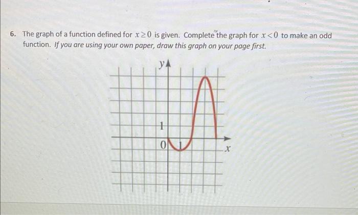 Solved 6. The graph of a function defined for x20 is given. | Chegg.com