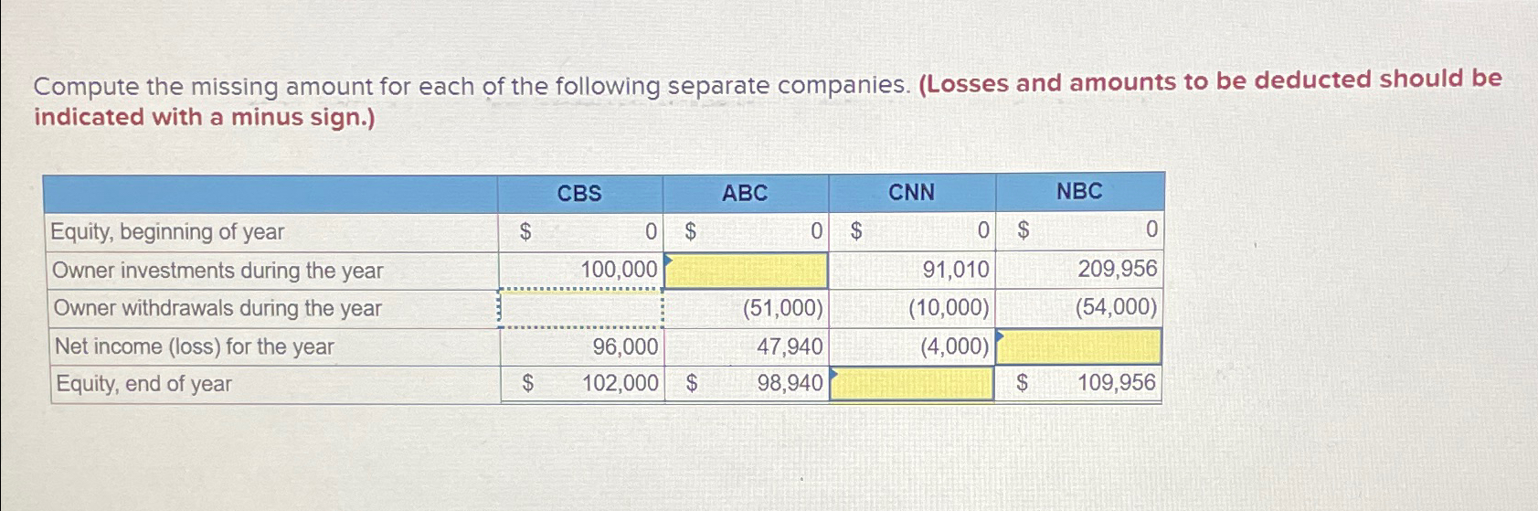 Solved Compute the missing amount for each of the following | Chegg.com