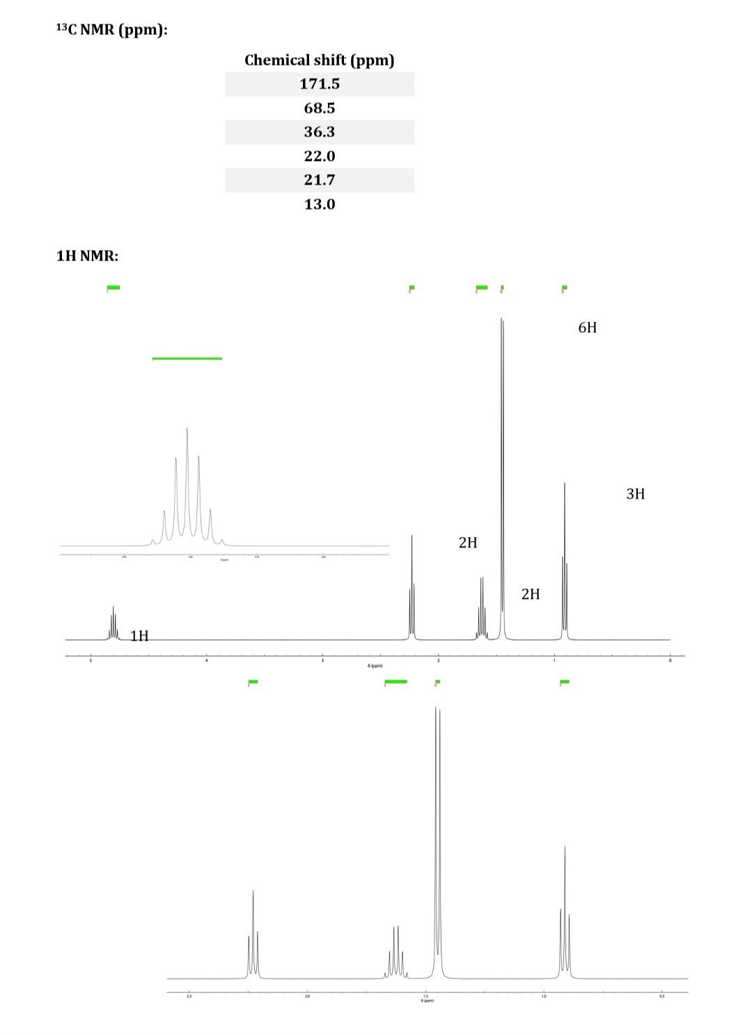 Solved Problem 4: C7H14O213 C NMR (ppm): Chemical shift | Chegg.com