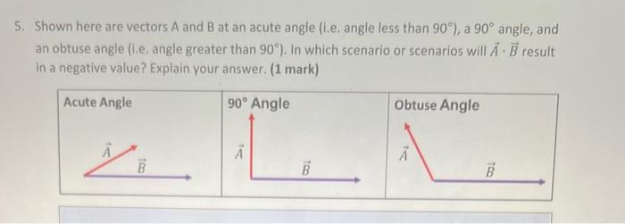 Solved Shown here are vectors A and B at an acute angle | Chegg.com