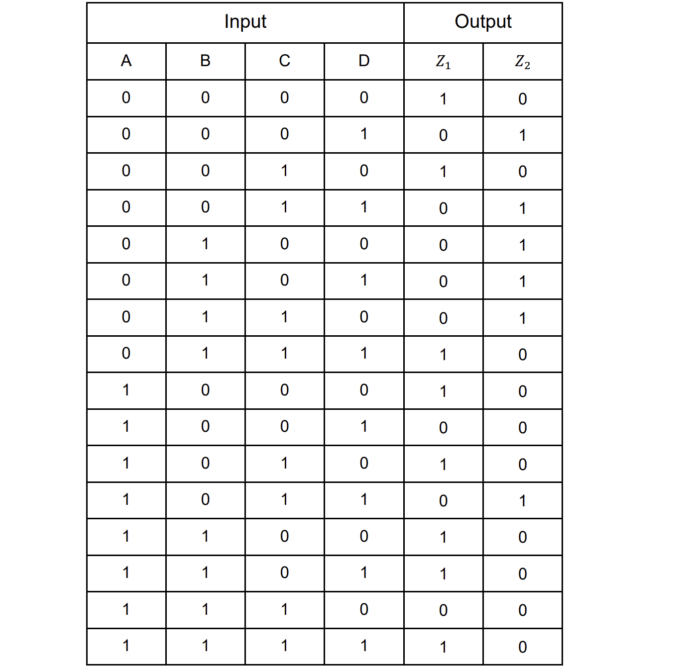 Solved Write The Boolean Equation For Your Truth Table In