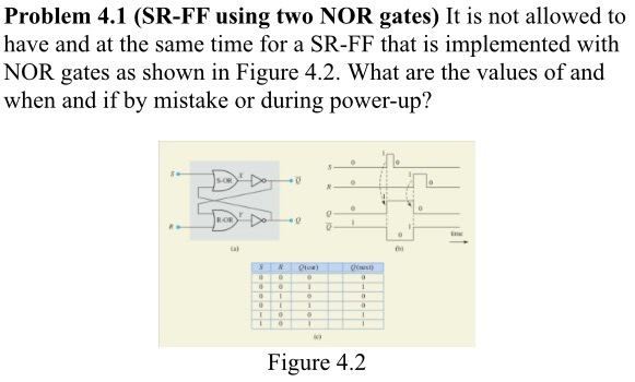 Solved Problem 4.1 (SR-FF using two NOR gates) It is not | Chegg.com