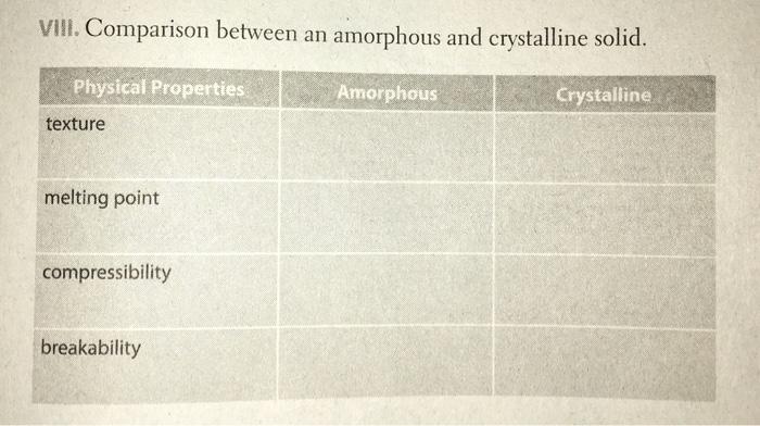 Solved VIII. Comparison between an amorphous and crystalline | Chegg.com