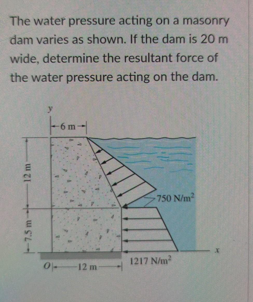 Solved The water pressure acting on a masonry dam varies as | Chegg.com