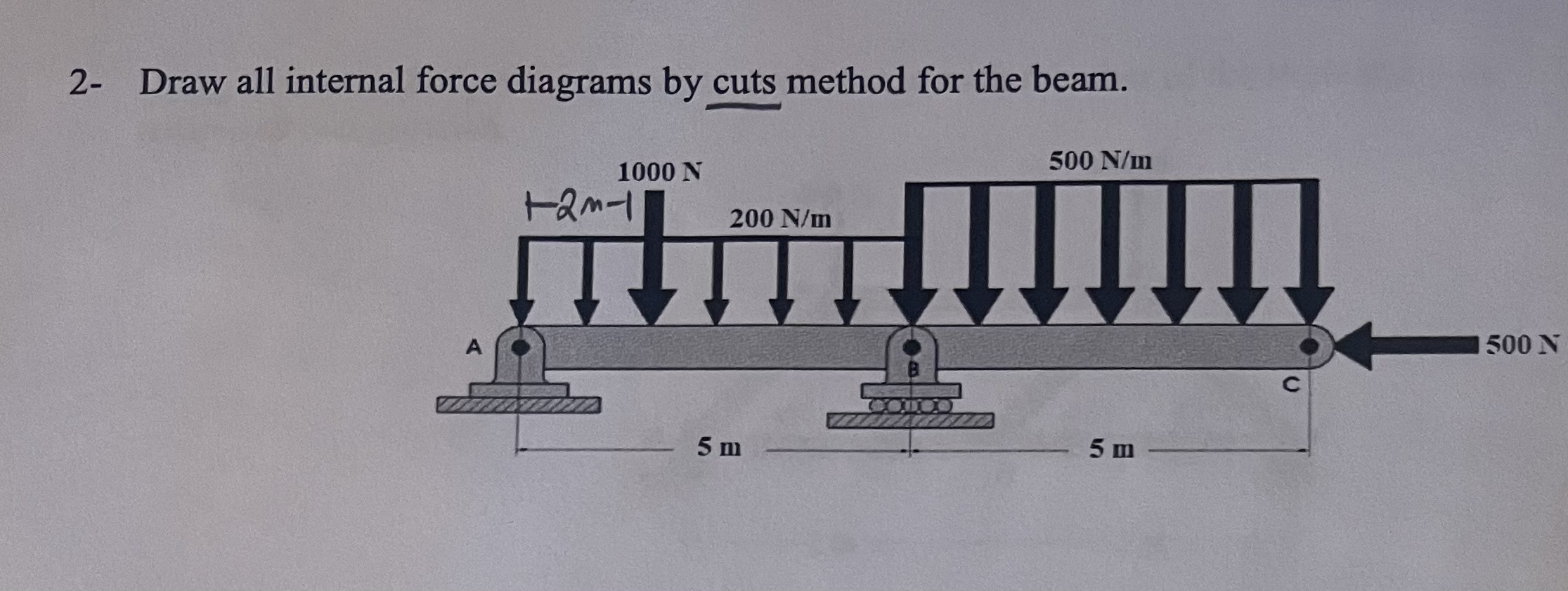 Solved 2- ﻿Draw all internal force diagrams by cuts method | Chegg.com