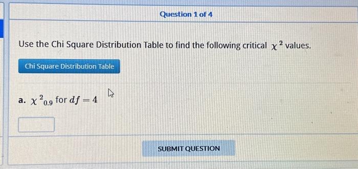 Solved Use the Chi Square Distribution Table to find the | Chegg.com