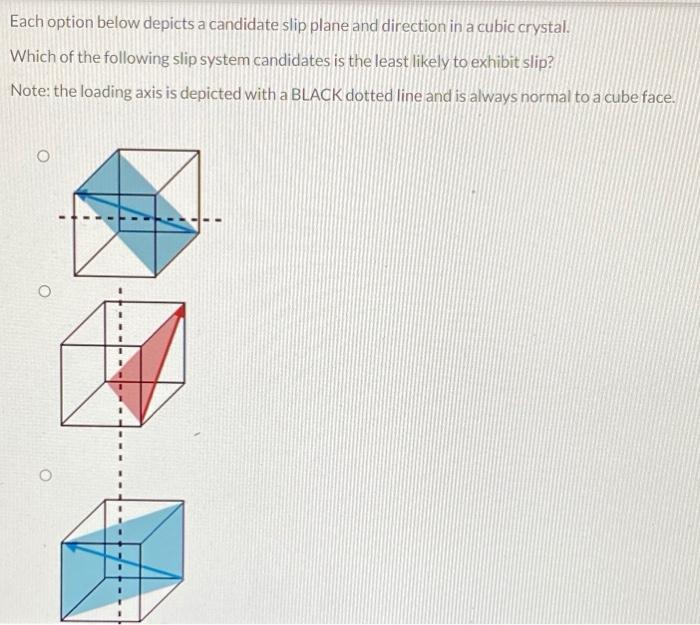 Solved Each option below depicts a candidate slip plane and | Chegg.com