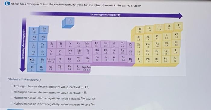 Solved Where does hydrogen fit into the electronegativity | Chegg.com